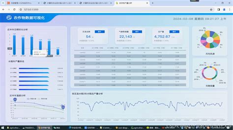 计算机毕业设计python农作物产量预测分析 农作物爬虫 农产品可视化 农产品推荐系统 机器学习 深度学习 大数据毕业设计源码lw文档ppt详细讲解农业知识图谱本体模型 Csdn博客