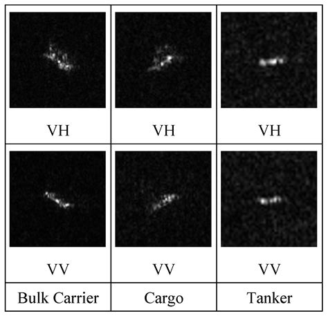 Remote Sensing Free Full Text Scm A Searched Convolutional Metaformer For Sar Ship