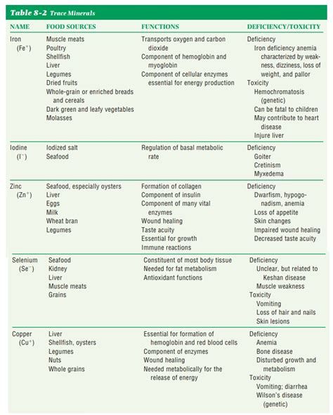 Classification Of Minerals