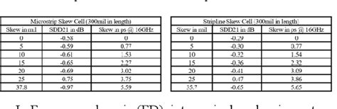 Table 1 From Transmission Line Intra Pair Skew Analysis And Management On PCIe 6 0 Semantic