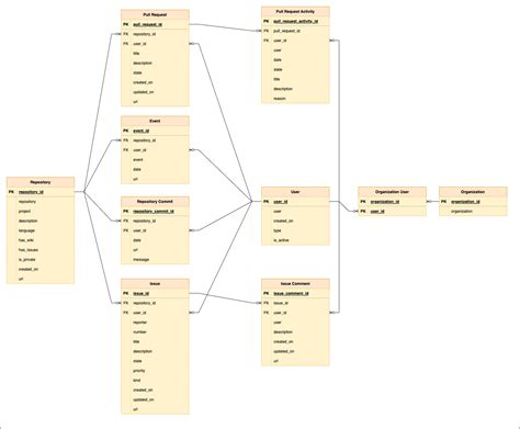 Repository Keboola User Documentation Repository Keboola User Documentation