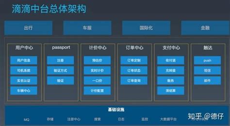 业务中台技术中台数据中台AI中台 知乎
