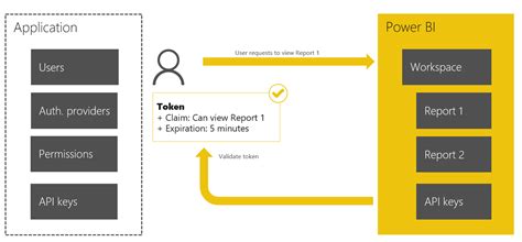 Microsoft Rolls Out Updates To Give Customers Insight From Their Data SD Times