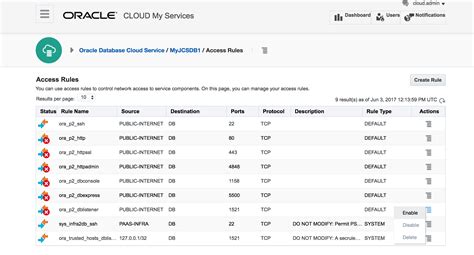 Installing Oracle Data Integrator Cloud Service Odics By Travis Brannan Red Pill Analytics