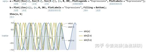mathematica基础绘图交互式操作 知乎