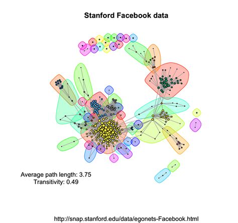 社区发现之标签传播算法（lpa） Csdn博客