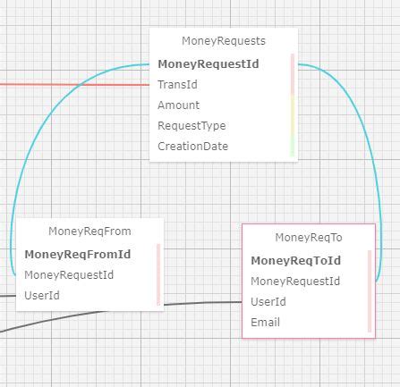 Asp Net Core C Entity Framework Join Tables Stack Overflow