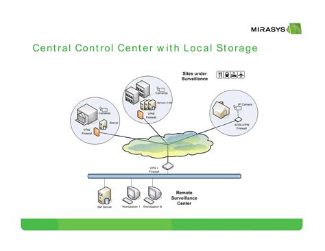 Mirasys Open Vms Th 01 2014pdf
