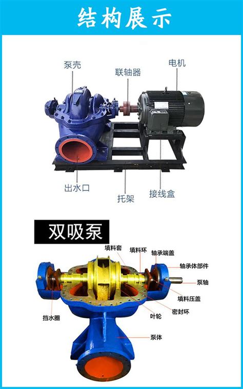 KQSN双吸泵 KQSN400 M6 N6中开双吸离心泵 卧式单级泵叶轮