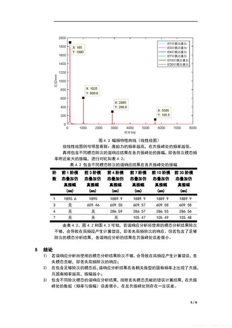 Ansys中使用模态叠加法进行谐响应分析与模态分析的关系模态分析和谐响应分析区别 Csdn博客