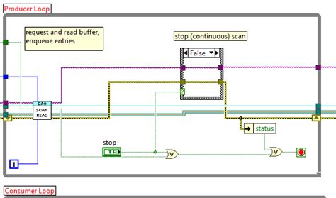 Goal Learn Oo Labview Element14 Community
