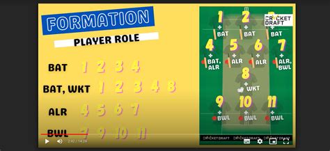 The Cricket Draft Cpl Vodcast The Cricket Draft Medium