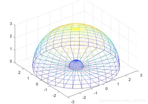 matlab 两个球面三维图合并于同一坐标系 matlab把两个曲面放在一个坐标系中 csdn博客