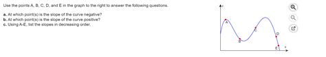 Solved Use The Points A B C D And E In The Graph To The Chegg