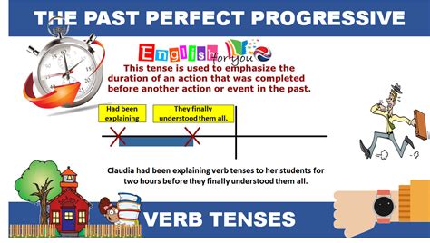 Understanding Verb Tenses