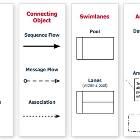 Bpmn Metamodel With Security Requirements Download Scientific Diagram