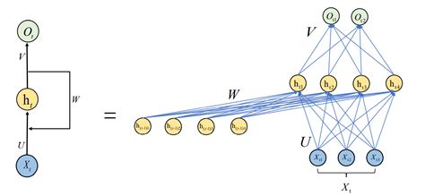 深度学习环境安装 CTO学堂 深度学习 安全