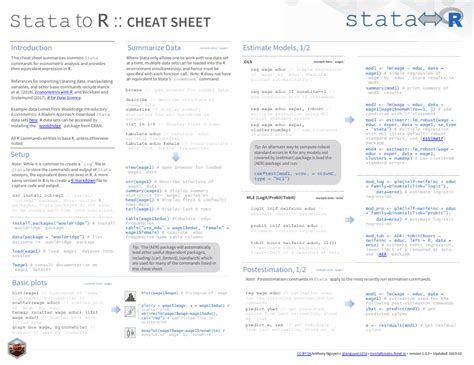 Stata Cheat Sheet Download Printable Pdf Templateroller