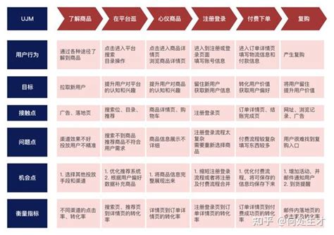 规划数据指标体系方法（中）——ujm 模型 知乎