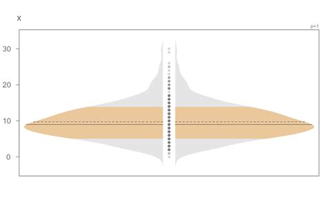 Violin Plot — Edaviol • Tukeyedar Violin Plot — Edaviol • Tukeyedar