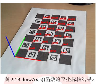 OpenCV contrib module Chinese Tutorials chapter ChArUco角的检测 md at master fengzhenHIT OpenCV