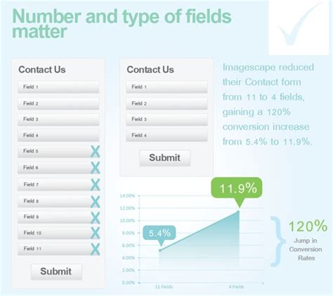 Should You Really Reduce Form Fields