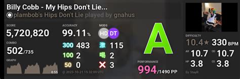 Gnahus Billy Cobb My Hips Dont Lie [plambobs Hips Dont Lie
