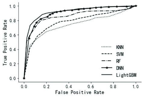 Model Performance Comparison Model Performance Comparison Download