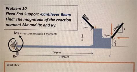 Solved Q Homework 3 Oo Problem 1 Fixed End Support