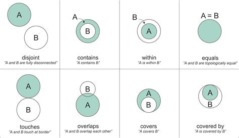 selecting data based on spatial relationships