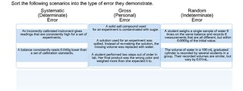 solved sort the following scenarios into the type of error