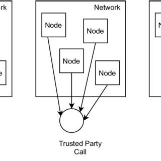 Left Traditional Trusted Party Input Middle Active Calls Requiring Download Scientific