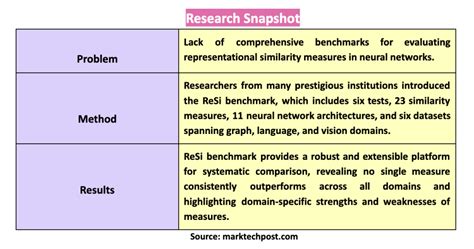 Resi Benchmark A Comprehensive Evaluation Framework For Neural Network Representational