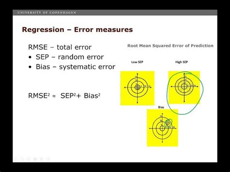 Free Video Pls Number Of Components From Chemometrics And Machine Learning In Copenhagen Class