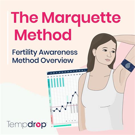 The Marquette Method Fertility Awareness Method Overview