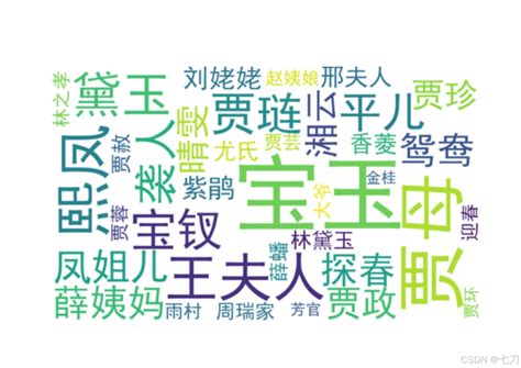 python jieba文本分析示例：实现统计《红楼梦》中的人物并生成词云图 csdn博客