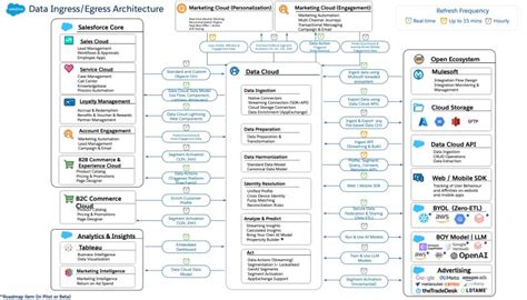Marc Soler Selva On Linkedin Cdp Customerexperience Customerdataplatform Omegacrm Datacloud…