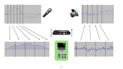 How To Optimise Tracktion Engine Cpponline Posted On The Topic Linkedin