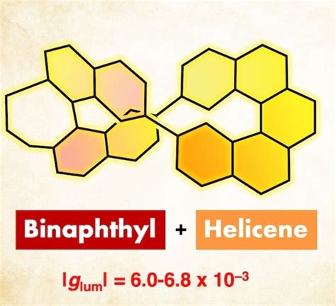 Synthesis And Chiroptical Properties Of Binaphthyl‐hinged 5 Helicenes Hasegawa 2023