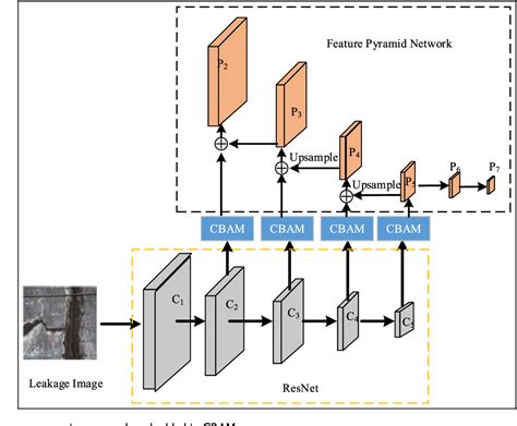 Figure 1 From Tunnel Lining Water Leakage Image Segmentation Based On Improved Blendmask