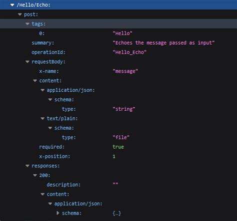 Openapi Generated Swagger Json Doesn T Respect Inputformatter Issue Ricosuter