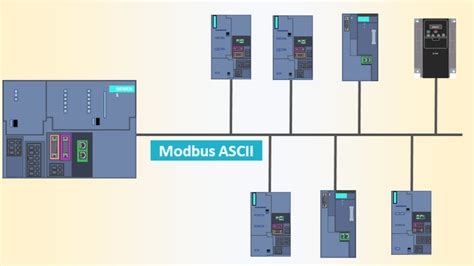 Modbus L G C C Chu N Modbus Ph Bi N H Ph Ng