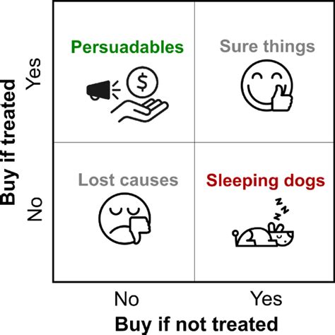 Enterprise Causal Inference Beyond Churn Modeling