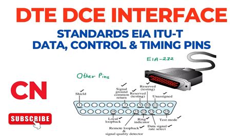 DCE DTE Interface Standards EIA ITU T Data Control Timing Pins Voltages Computer Networks