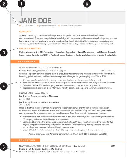Skills On A Resume