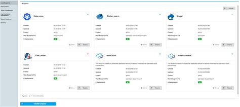 Uploading A Blueprint Cloudify Documentation Center