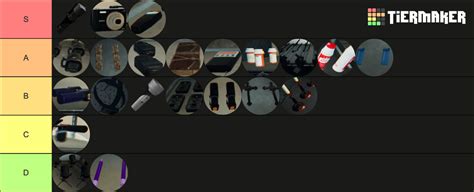 Phasmophobia Items Tierlist Tier List Community Rankings Tiermaker