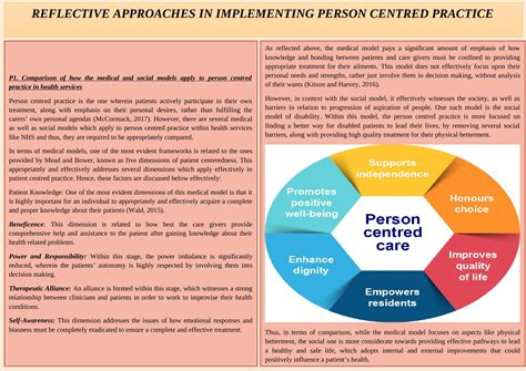 Implementing Person Centred Practice In Healthcare