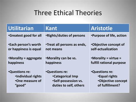 Best Ethical Theory At Winnifred Pitts Blog