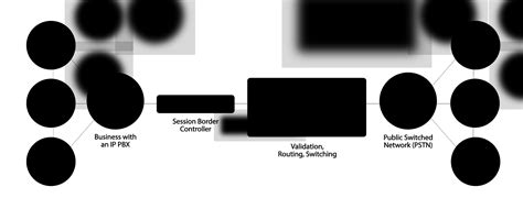 SIP Trunking AireSpring